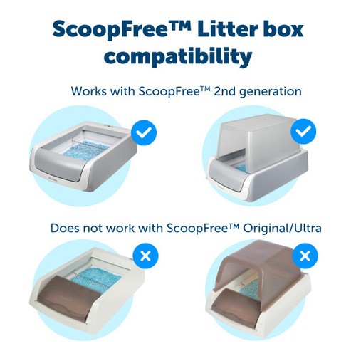 PetSafee ScoopFree Litter Box Privacy Cover | eBay