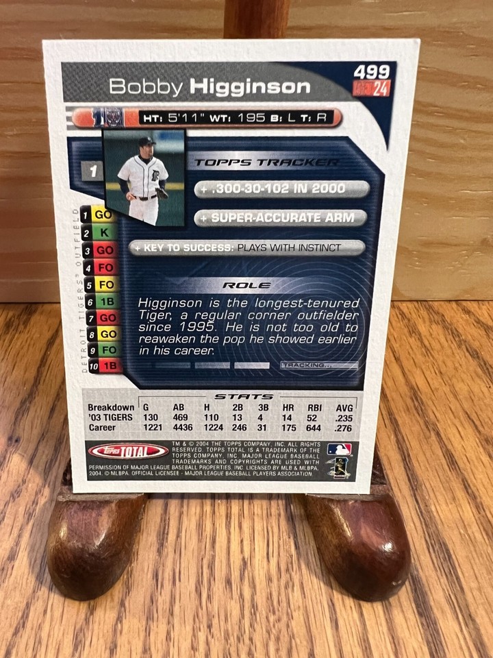 2004 Topps Total Baseball Card #499 Bobby Higginson Detroit Tigers | eBay