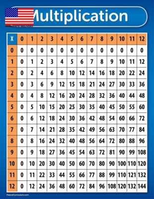 What Is The 17 Times Table - Infoupdate.org