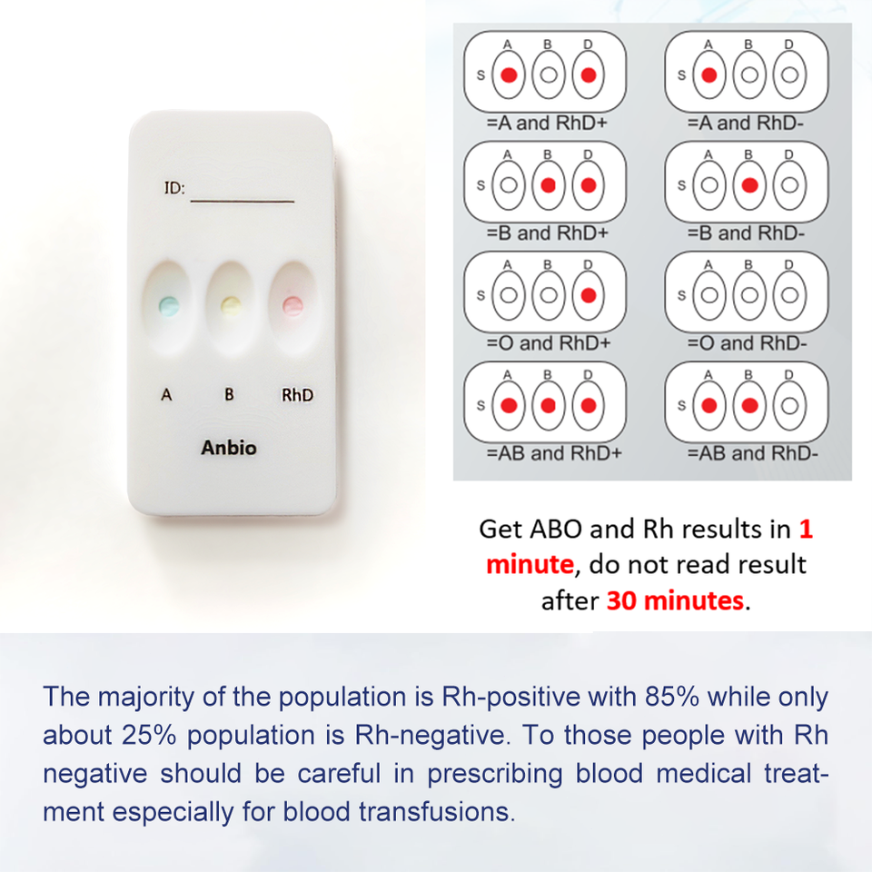 2 pcs ABO/RhD Blood Grouping Kit Rapid Blood Typing Kit, Self-Test at ...