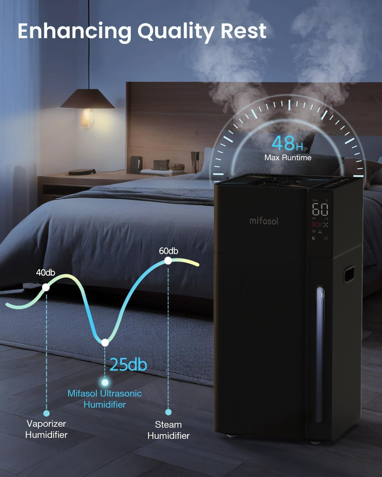 5.3Gal Large Room Humidifier with Warm & Cool Mist for Home & Office | eBay