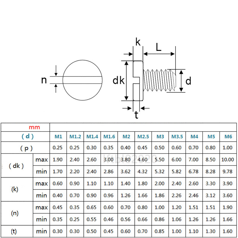 M1.2 M1.4 M1.6 M2 M2.5 M3 CHEESE HEAD SCREWS SLOTTED MACHINE SCREWS ...