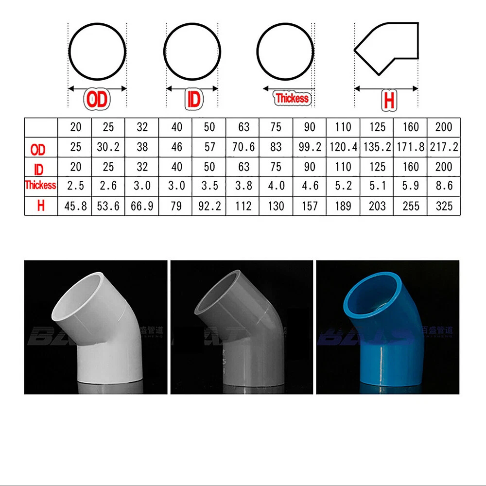 PVC Pipe Fittings Sizes And Dimensions Guide (Diagrams And, 52% OFF