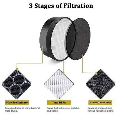1PC Air Filter For Levoit LV-H132 LV-H132-RF Air Purifier Replacement ...