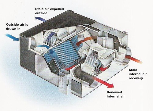 LG heat recovery ventilation unit, model LZHO80GB, nom. 800 cu.m/hr ...