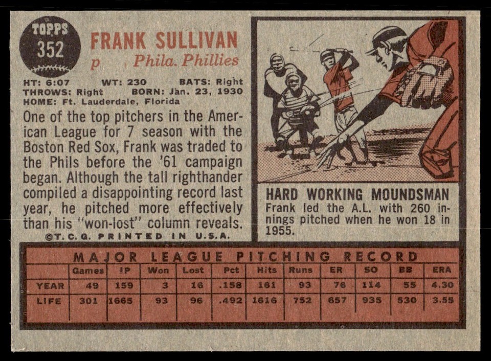 1962 Topps Baseball Frank Sullivan Philadelphia Phillies #352 EX-MT+ | eBay