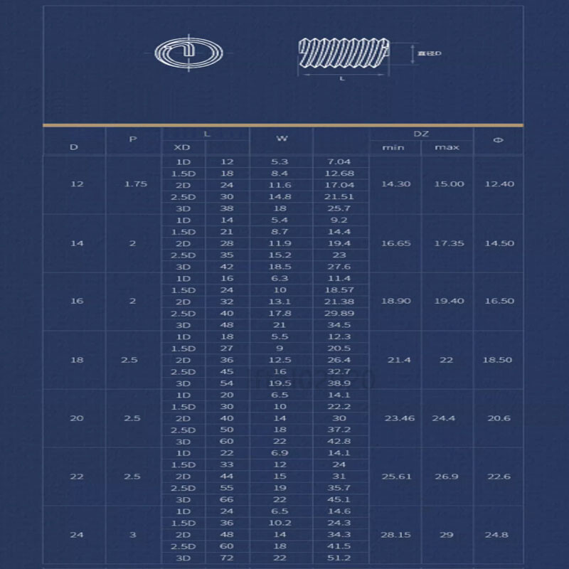 M14 - M24 Helicoil Wire Thread Repair Inserts Thread A2 Stainless Steel ...