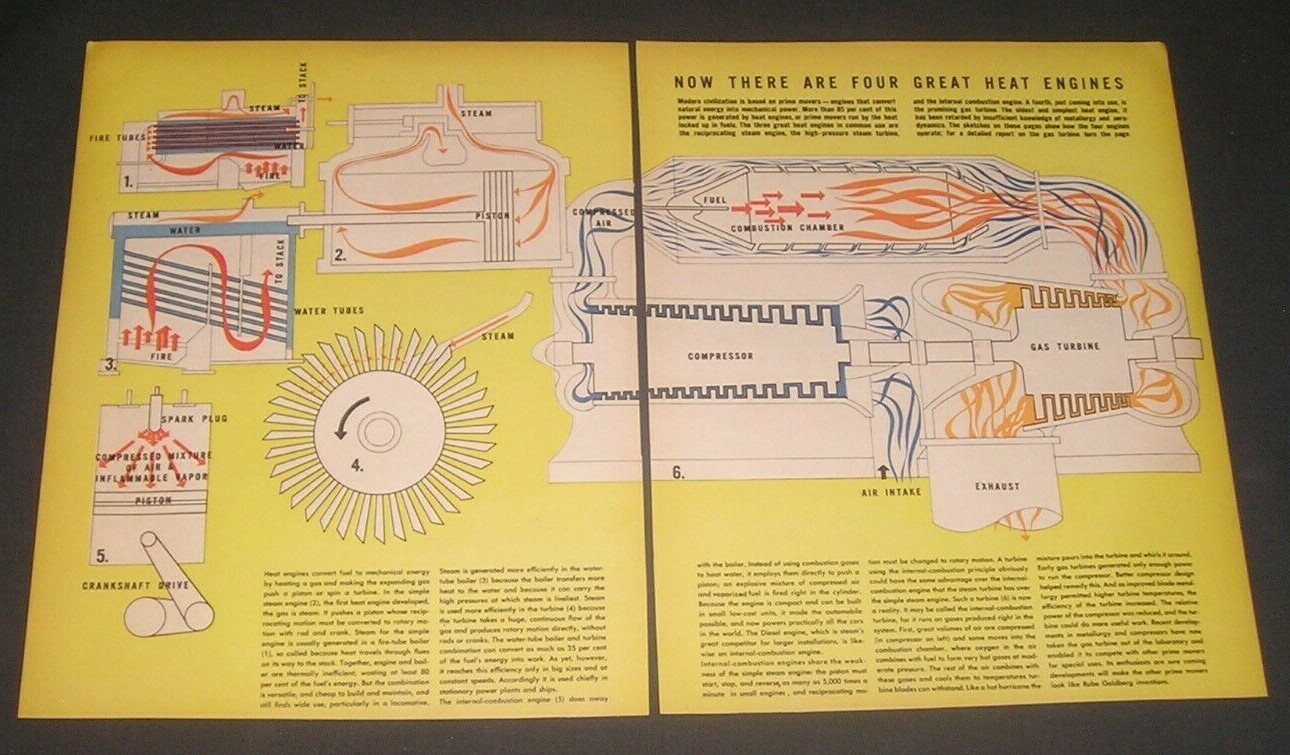 Four Great Heat Engines - 1944 Magazine Article - Science / Mechanical ...