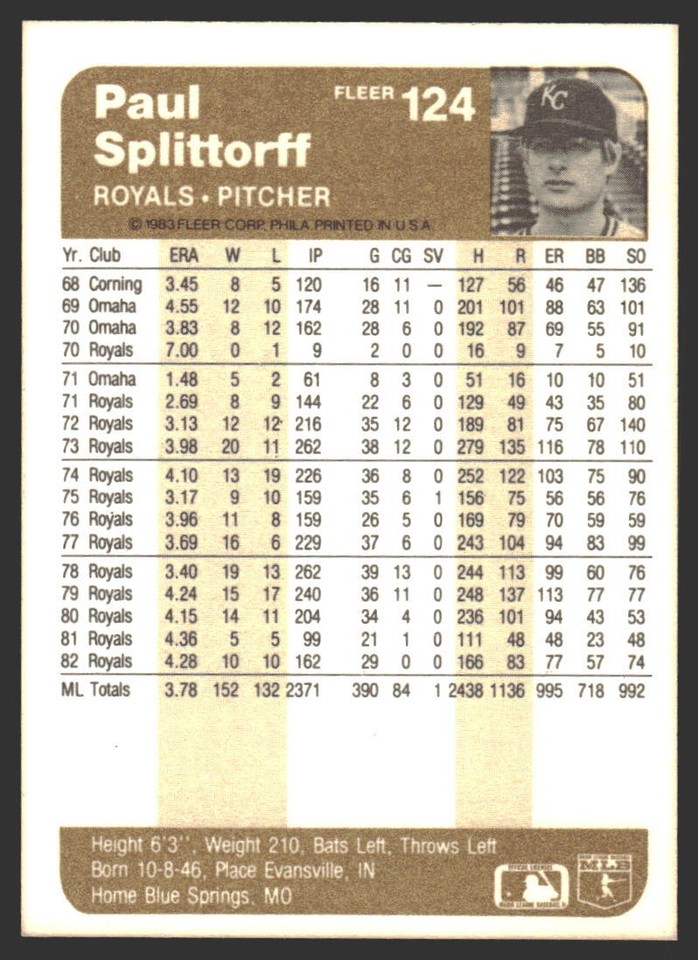 Paul Splittorff #124 1983 Fleer Kansas City Royals | eBay