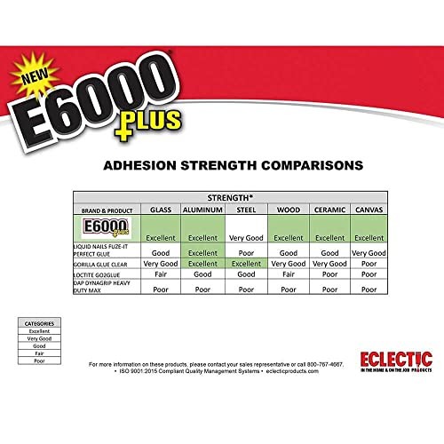 Eclectic Products inc. Plus Multi-purpose Clear Glue, Waterproof and | eBay