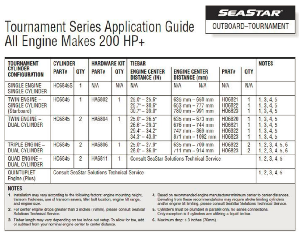 SeaStar HA6806 Hardware KIT Triple Engine Tie Bar Tournament Hydraulic ...