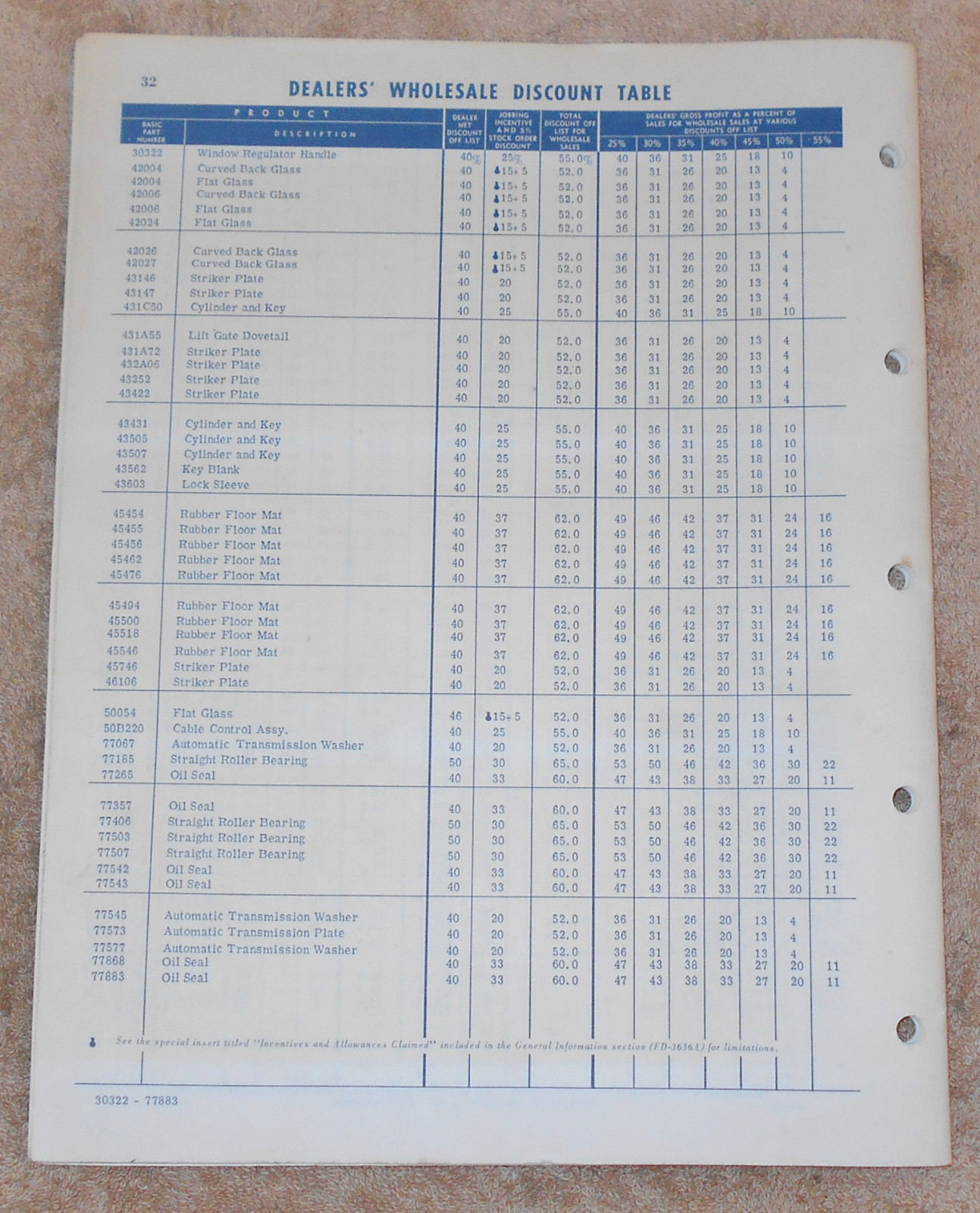 WHOLESALE DISCOUNT TABLE For FORD DEALERS BOOKLET MANUAL March 1966 | eBay