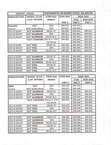 Multiple Applications Centramatic Wheel Balancer 600-638 | eBay