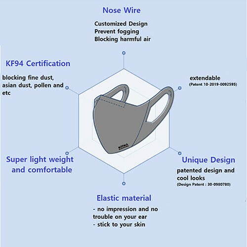 10 Packs Kf94 Black Face Mask Made in Korea Medical Respirator ...