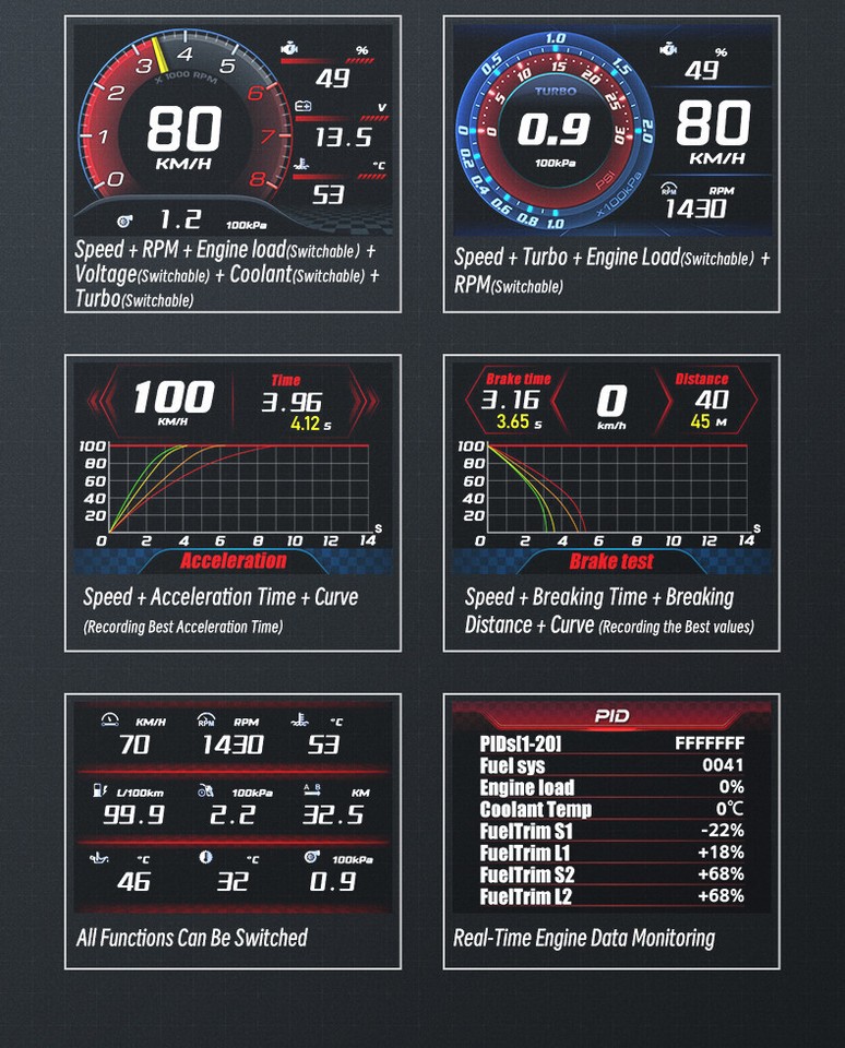 OBD2 Car HUD Head Up Display Digital Speedometer Water&Oil Temp Turbo ...