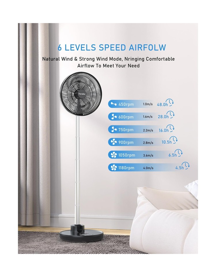 FARADAY Oscillating Standing Fan 12” Foldable Portable Quiet Floor Fan ...