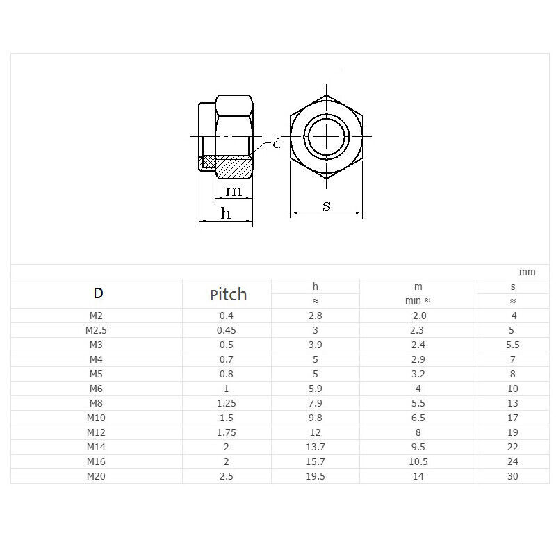 165x Sicherungsmutter Sortiment Selbstsichernde Muttern DIN 985 ...