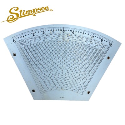 Scales - Stimpson Scale