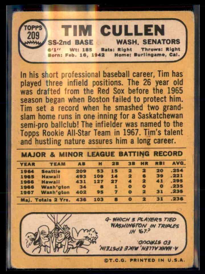 1968 Topps #209 Tim Cullen | eBay