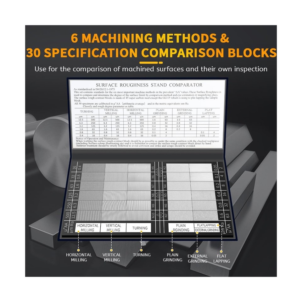 Surface Roughness Standards Set, Surface Finish Comparator Set, 30 ...