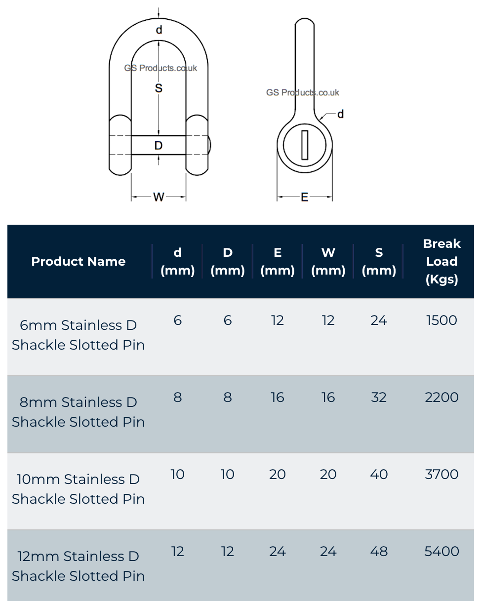 Stainless Steel D Shackle SLOTTED FLUSH PIN Dee Shackle 5mm - 12mm | UK ...