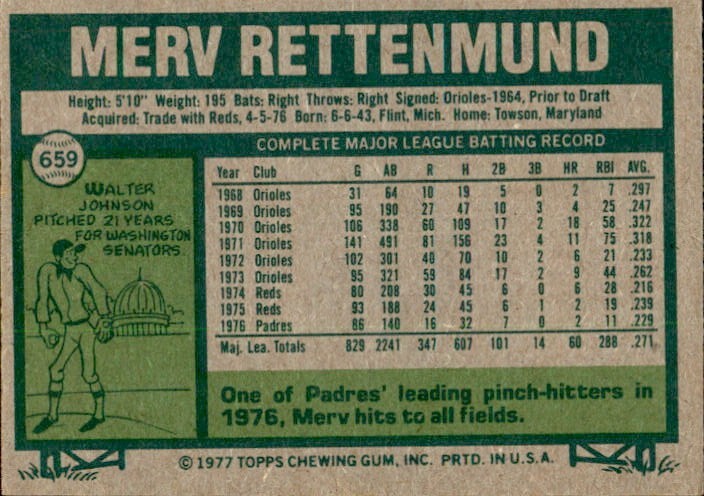 Merv Rettenmund 1977 Topps #659 San Diego Padres Autographed Baseball ...