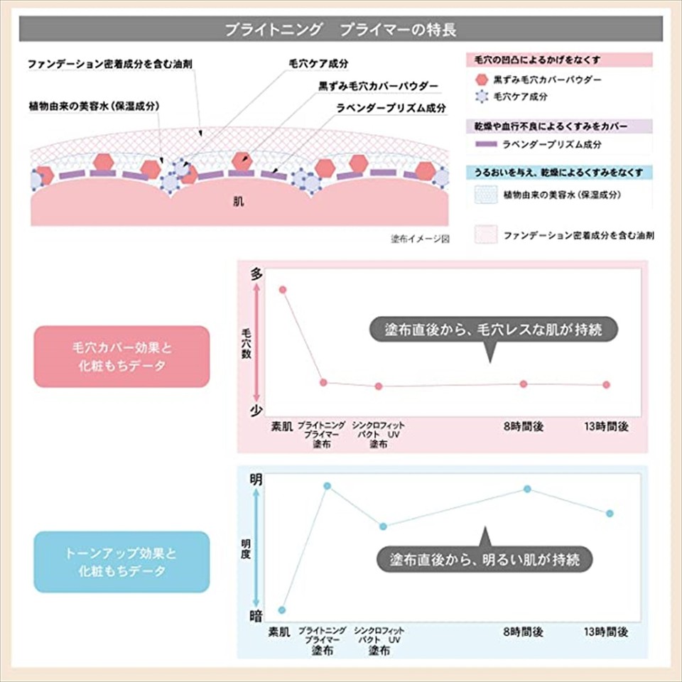 Kose Esprique Brightening Primer Beige 30g SPF50+ PA+++ makeup base ...