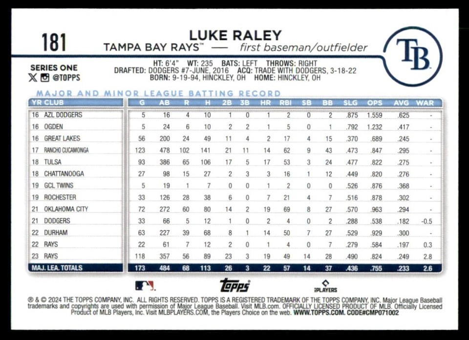 2024 Topps Baseball #181 Luke Raley | eBay
