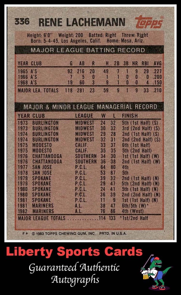 1983 Topps Rene Lachemann #336 Authentic Autographed Card Seattle ...
