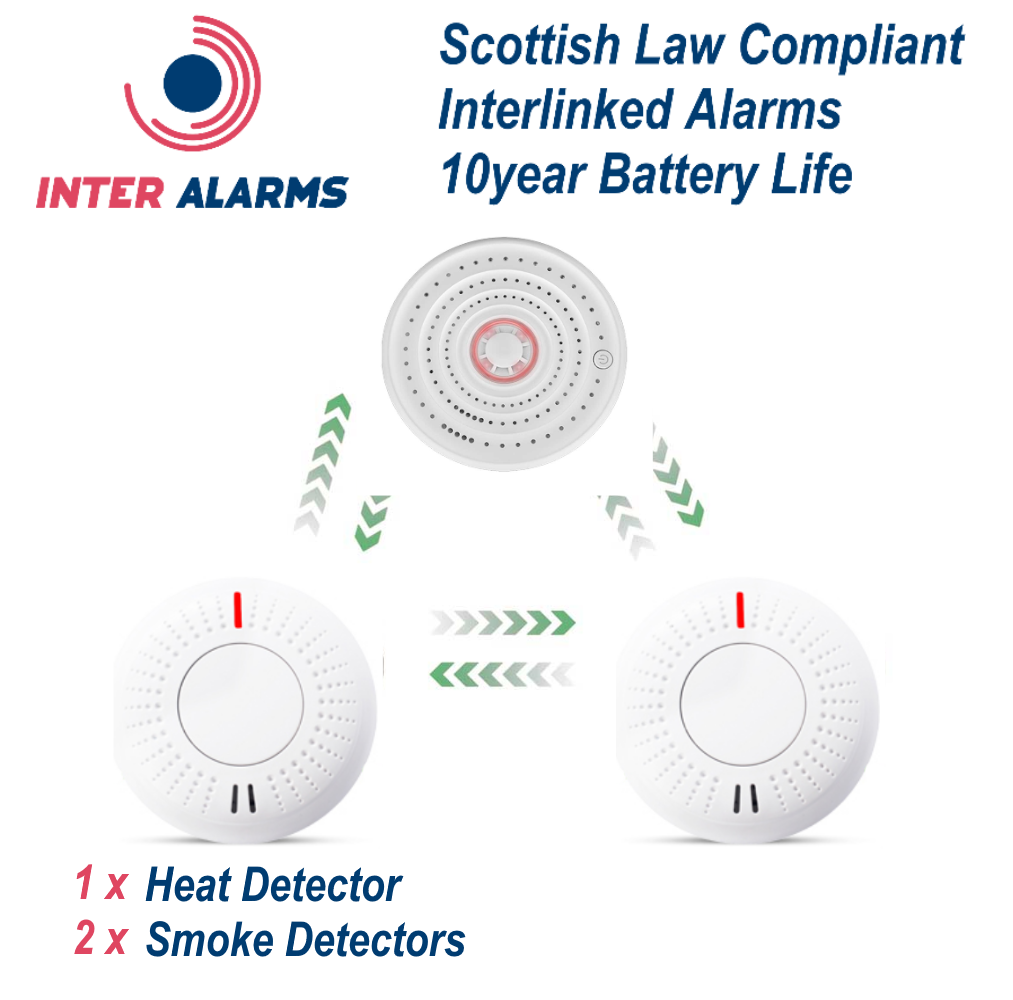 ANKA Wireless Interlinked Smoke & Heat Alarm Kit - 1xHeat, 2xSmoke ...