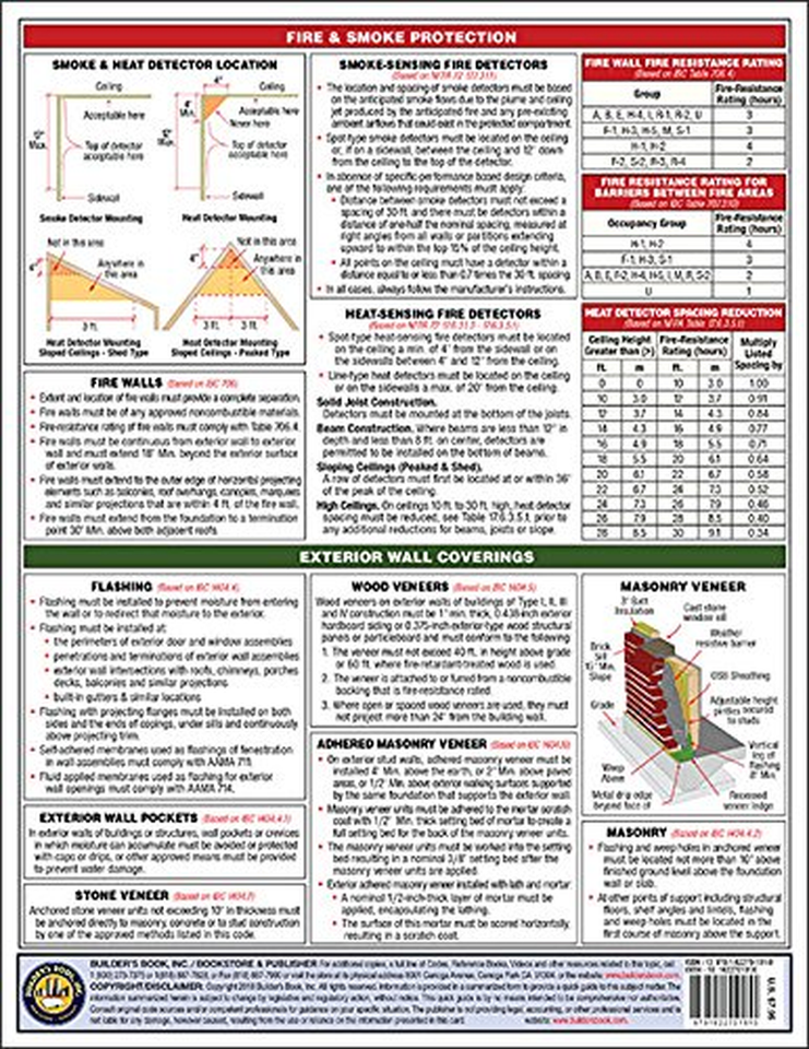 International Building Code (IBC) 2018 Quick-Card | eBay