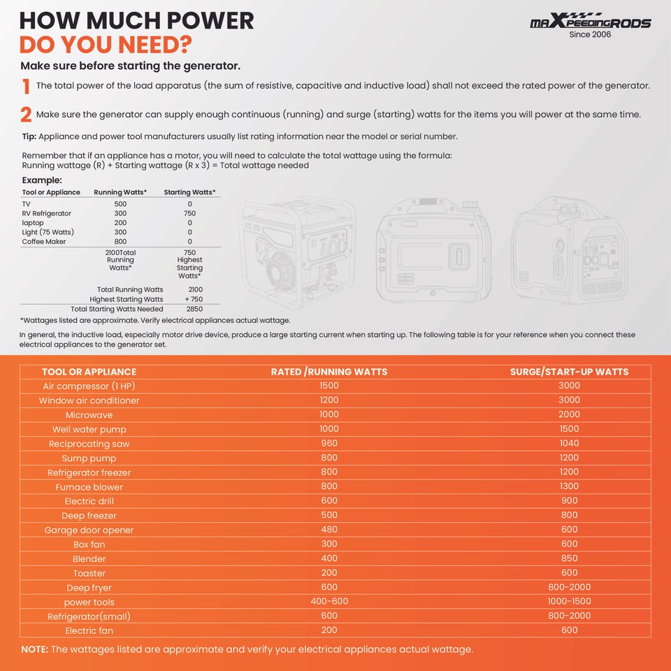 1x General generator 5500UK@XFHJ | eBay