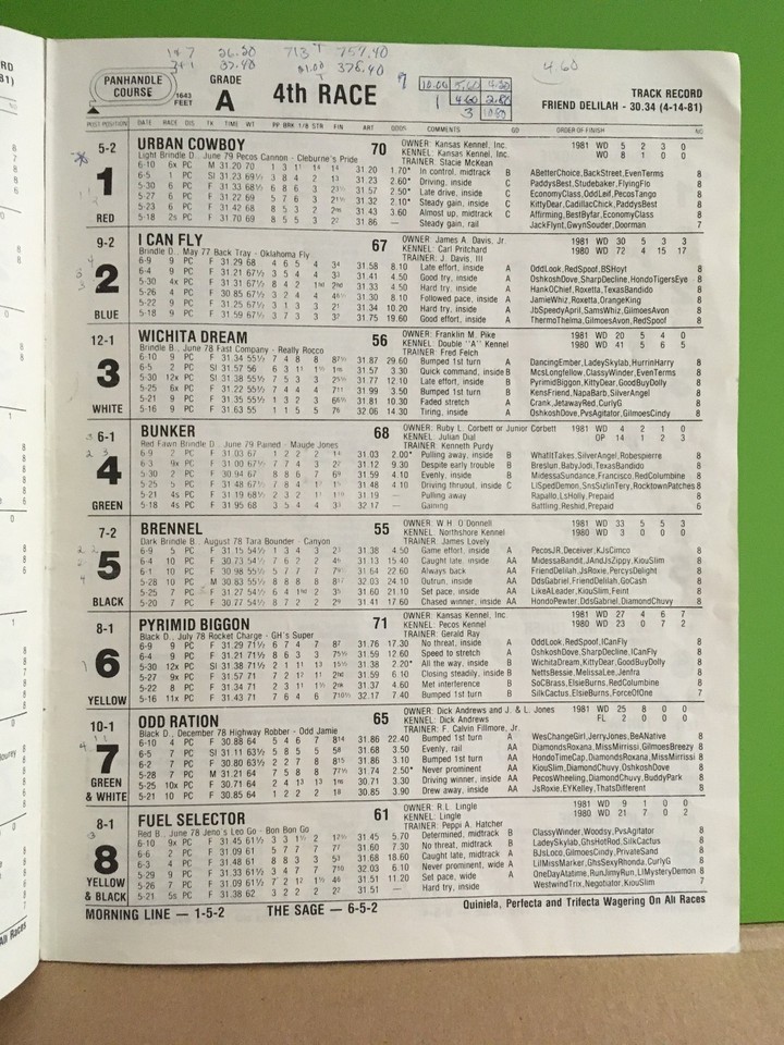 1981 Wheeling Downs Greyhound Racing Program, Full Size, with (2) Tip ...