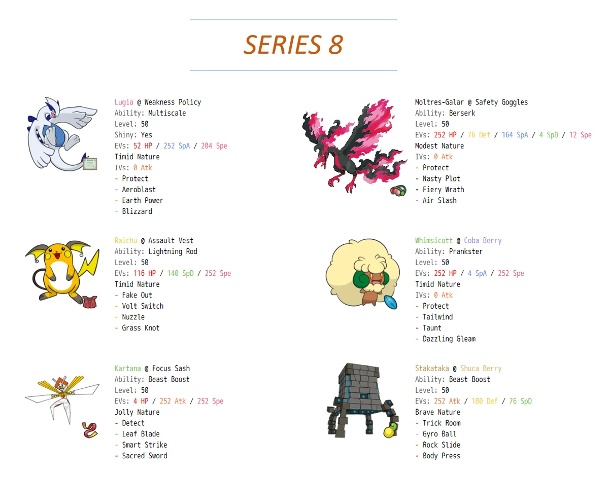 Lugia Evolution Chart