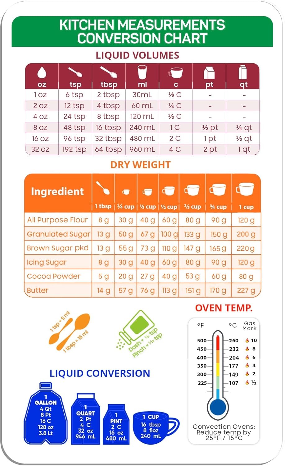 Kitchen Conversion Chart Magnet (7.6 x 5 inches) 7.6 x 5 inches, Multi ...