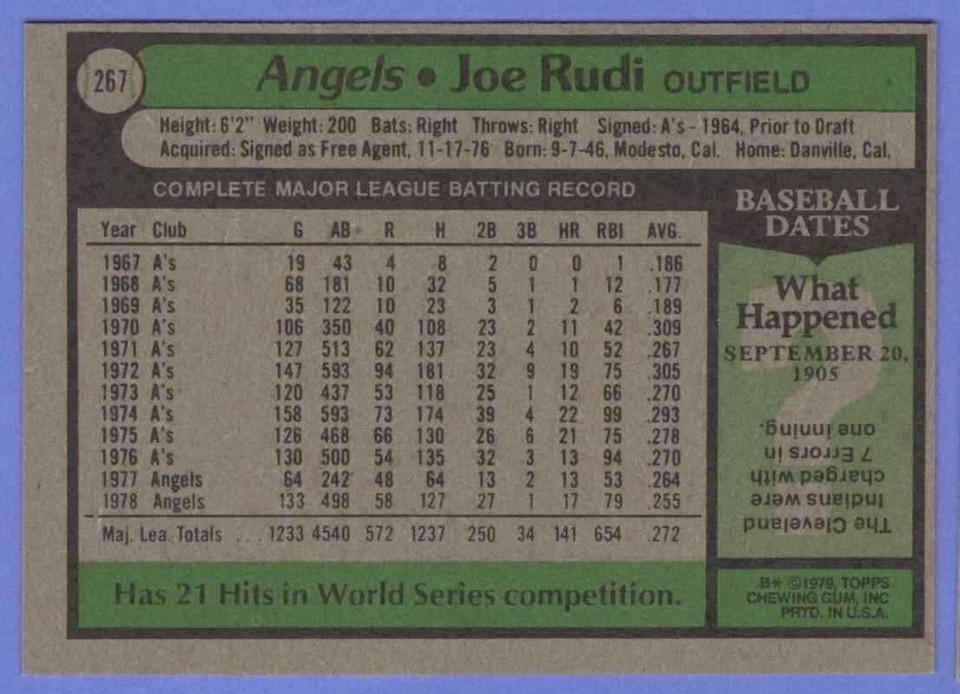 1979 Topps Joe Rudi #267 California Angels | eBay