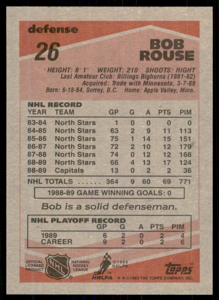 1989-90 TOPPS BOB ROUSE RC WASHINGTON CAPITALS #26 | eBay