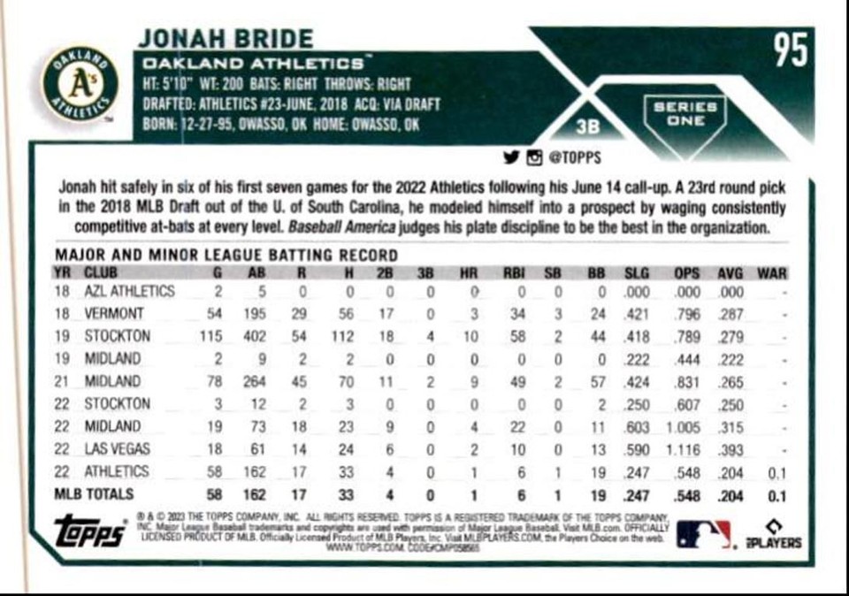 2023 Topps Baseball Cards Jonah Bride Rookie Oakland Athletics #95 | eBay
