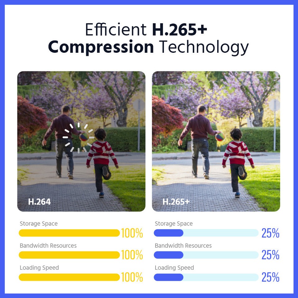 ANNKE 8MP 4K 6MP Full Color PoE Security Camera Dual Lens Two-Way Audio ...