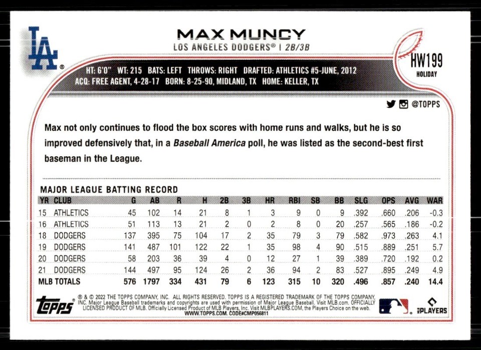 2022 Topps Holiday Max Muncy Los Angeles Dodgers #HW199 | eBay UK