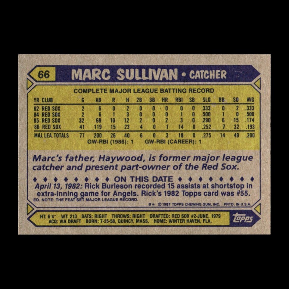 Marc Sullivan 1987 Topps Boston Red Sox #66 Set Break R305 | eBay