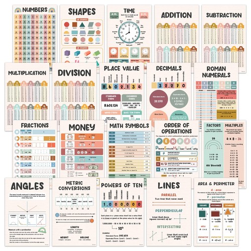 20 Boho 5th Grade Math Posters for Classroom, 11x17in Matte-Laminated ...