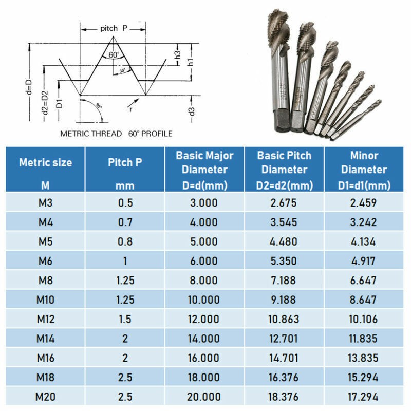 Spiral Metric Tap Set HSS-M2 Machine Taps Hand Thread Cutter Tools Kit ...