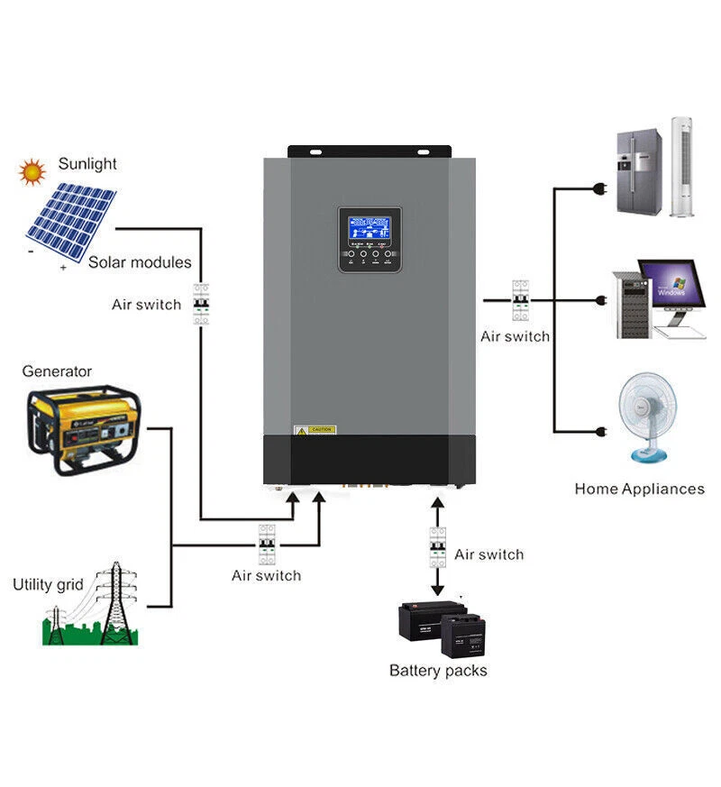 Powland Hybrid Solar Inverter 220v 48vdc 100a Mppt Solar 40 Off