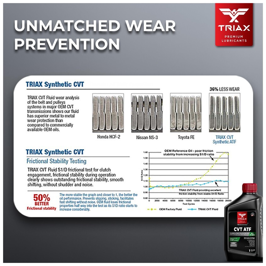 TRIAX CVT ATF Full Synthetic OEM Grade Transmission Fluid (5 Quart Jug ...