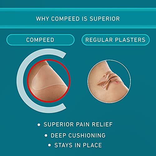 Compeed Medium Size Blister Plasters, 12 Hydrocolloid Plasters, Foot ...