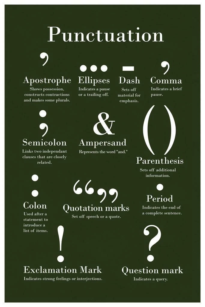 Punctuation Poster