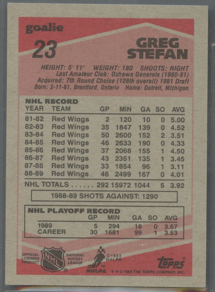 1989-90 Topps #23 Greg Stefan Detroit Red Wings | eBay