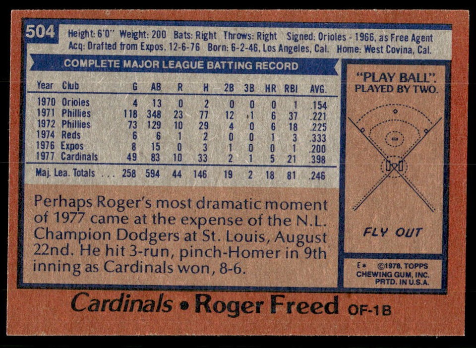 Roger Freed 1978 Topps 504 St. Louis Cardinals Baseball Card | eBay