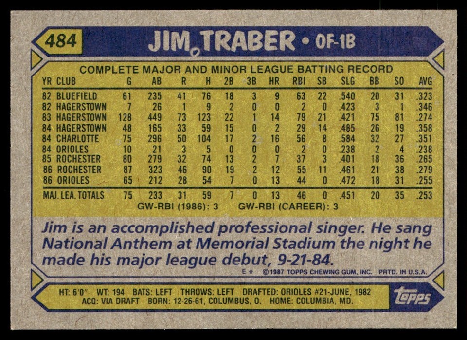 1987 Topps Jim Traber Baltimore Orioles #484 | eBay UK